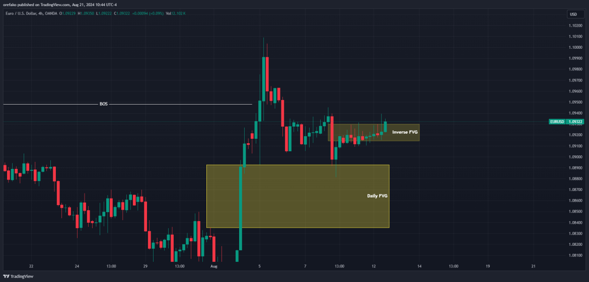 ICT Power of 3 (PO3): What Is It and How to Use it?