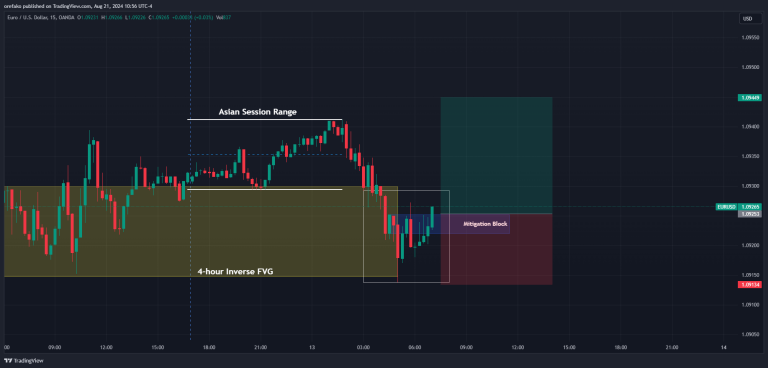 ICT Power of 3 (PO3): What Is It and How to Use it?