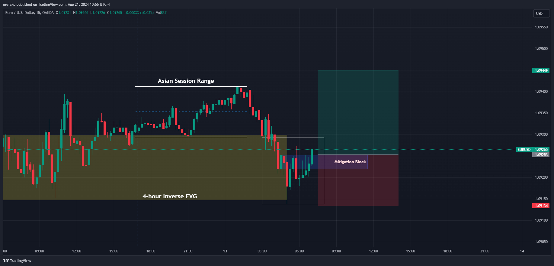 ICT Power of 3 (PO3): What Is It and How to Use it?