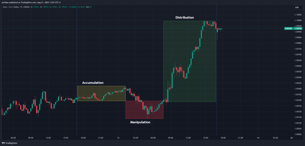 ICT Power of 3 (PO3): What Is It and How to Use it?