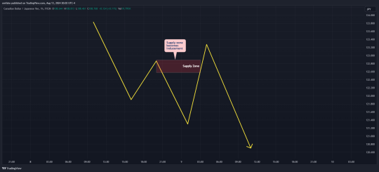 Inducement Trading: What Is It and How to Avoid It?