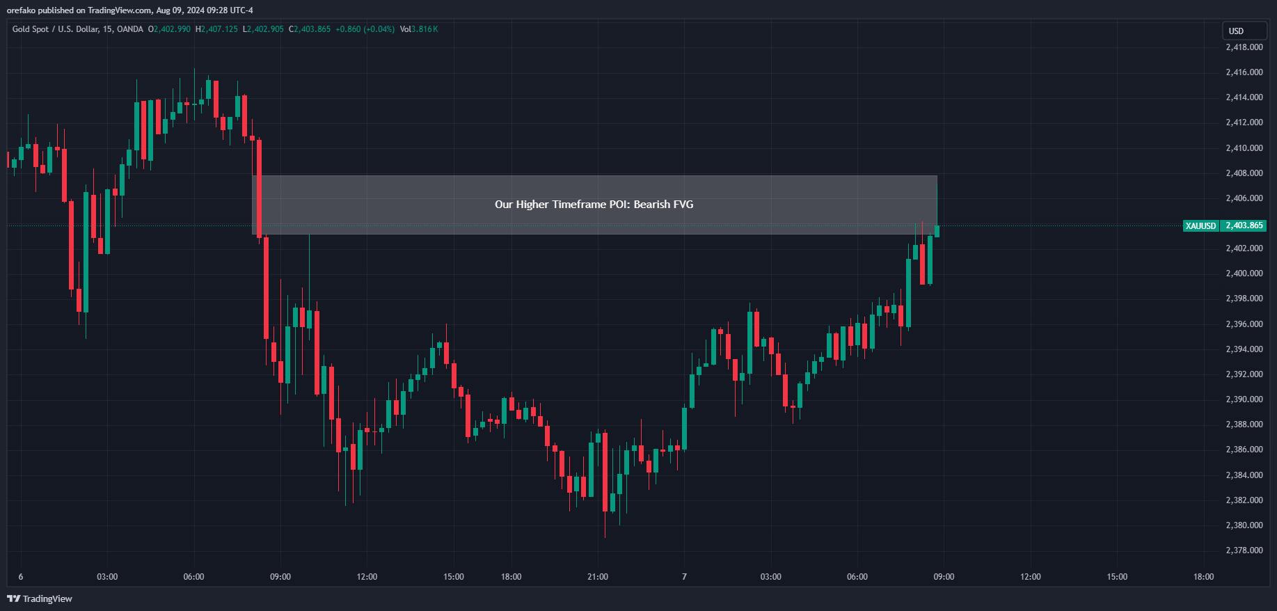 Mitigation Block ICT: What it is and How to Trade It?