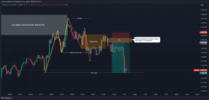 Mitigation Block ICT: What it is and How to Trade It?