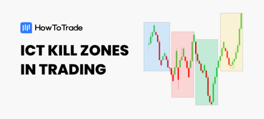 Trading ICT Kill Zones in Forex: Complete Guide for 2025
