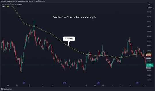 How to Trade Natural Gas: Best Tips and Trading Strategies