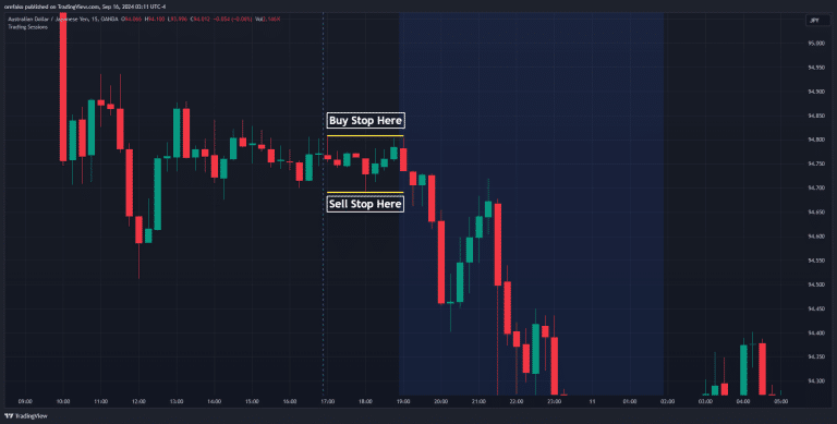What are the Best Pairs to Trade During the Asian Session?