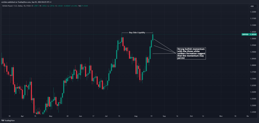 Inversion Fair Value Gaps - Complete Trading Guide for 2025