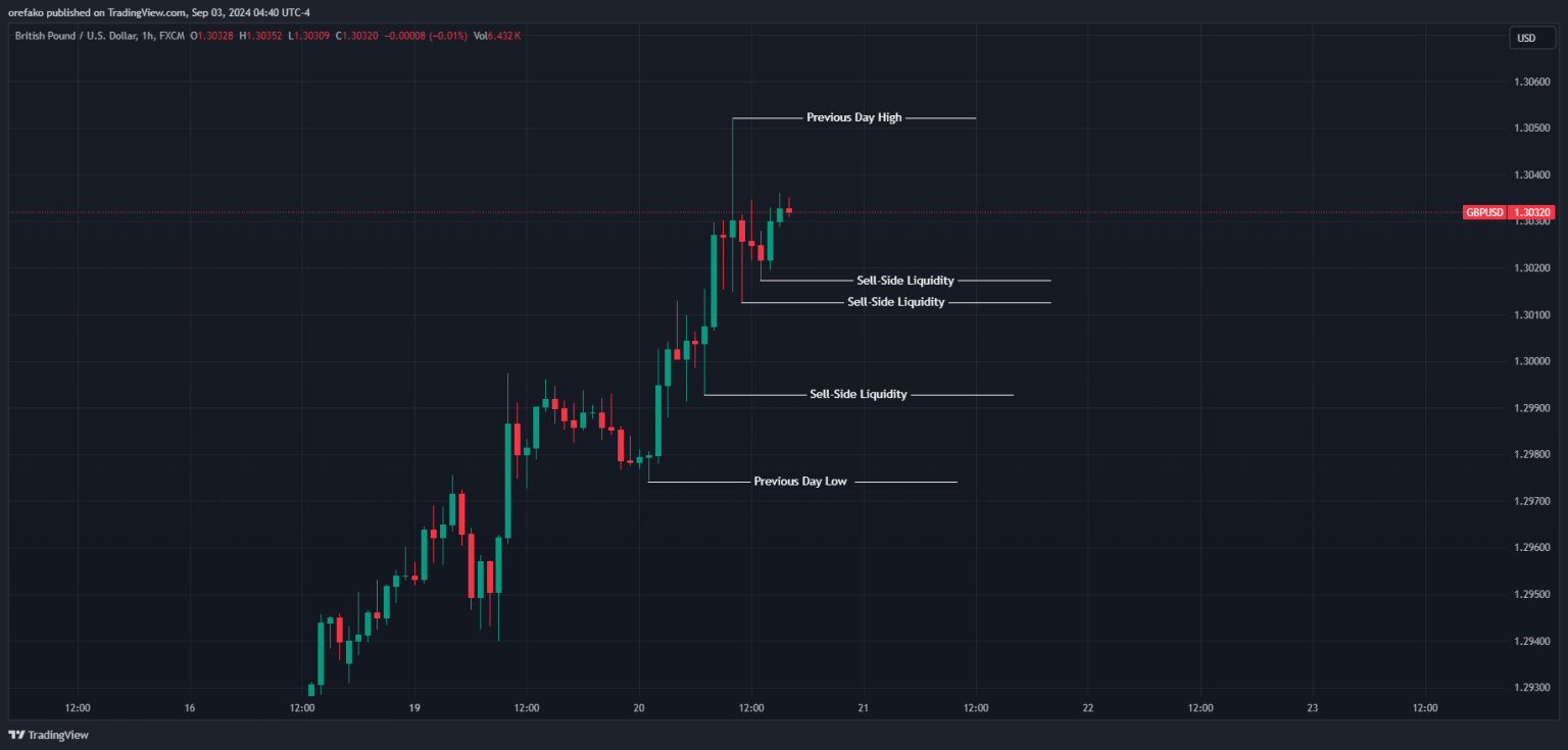 Inversion Fair Value Gaps - Complete Trading Guide for 2025