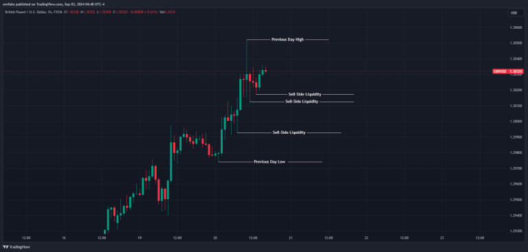 Inversion Fair Value Gaps - Complete Trading Guide for 2025