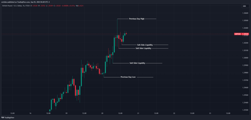 Inversion Fair Value Gaps - Complete Trading Guide for 2025