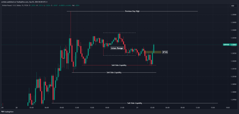 Inversion Fair Value Gaps - Complete Trading Guide for 2025