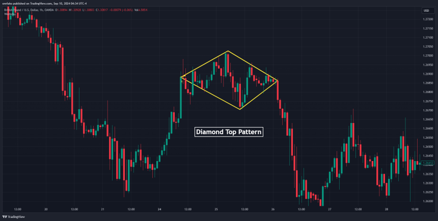 The 14 Most Common Reversal Chart Patterns in Trading