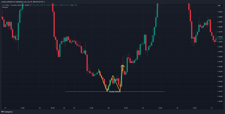 The 14 Most Common Reversal Chart Patterns in Trading
