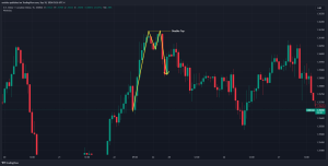 The 14 Most Common Reversal Chart Patterns in Trading