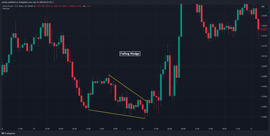 The 14 Most Common Reversal Chart Patterns in Trading