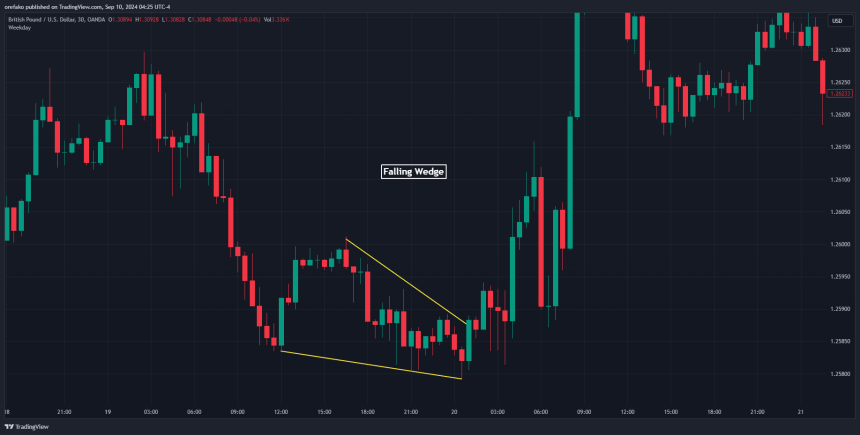 The 14 Most Common Reversal Chart Patterns in Trading