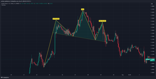 The 14 Most Common Reversal Chart Patterns in Trading