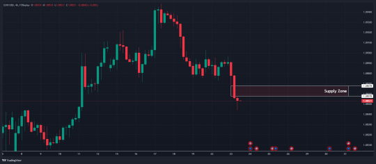ICT Displacement: What It Is and How to Use It in Trading