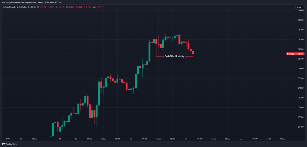 Inversion Fair Value Gaps - Complete Trading Guide for 2025
