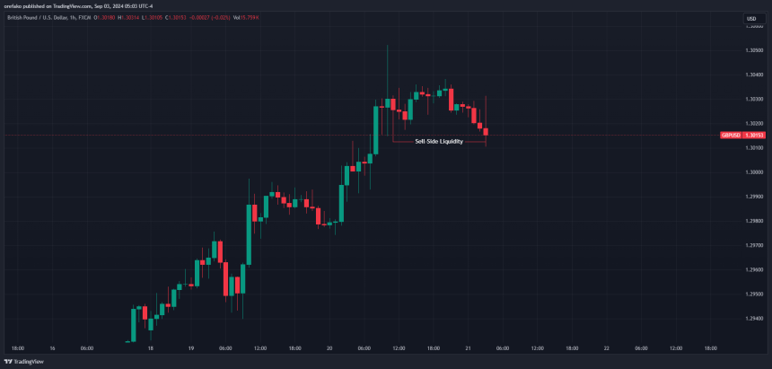 Inversion Fair Value Gaps - Complete Trading Guide for 2025