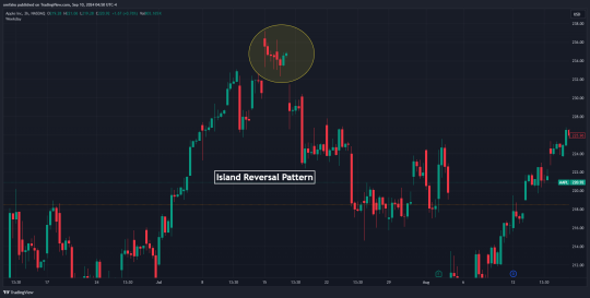 The 14 Most Common Reversal Chart Patterns in Trading