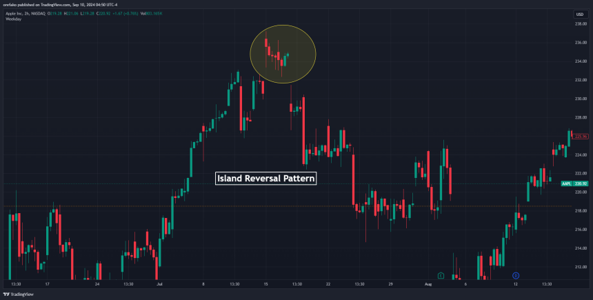 The 14 Most Common Reversal Chart Patterns in Trading