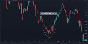 The 14 Most Common Reversal Chart Patterns in Trading
