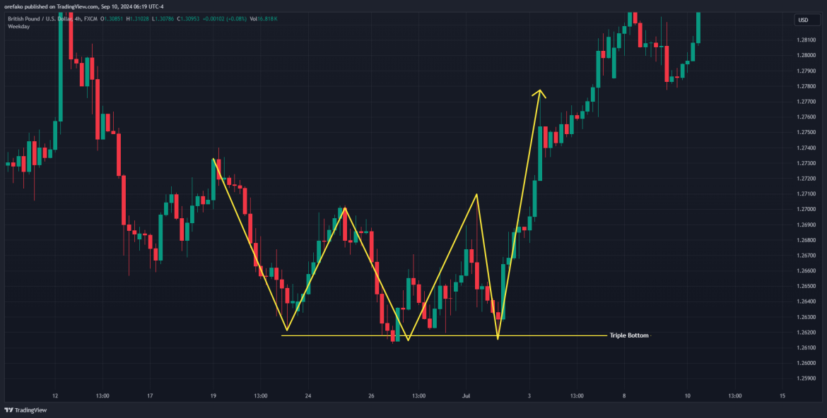 The 14 Most Common Reversal Chart Patterns in Trading