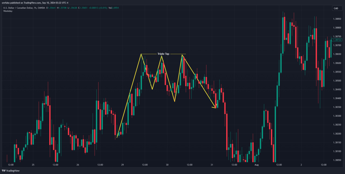 The 14 Most Common Reversal Chart Patterns in Trading