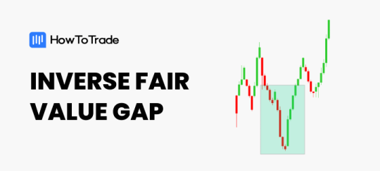 Inversion Fair Value Gaps - Complete Trading Guide for 2025