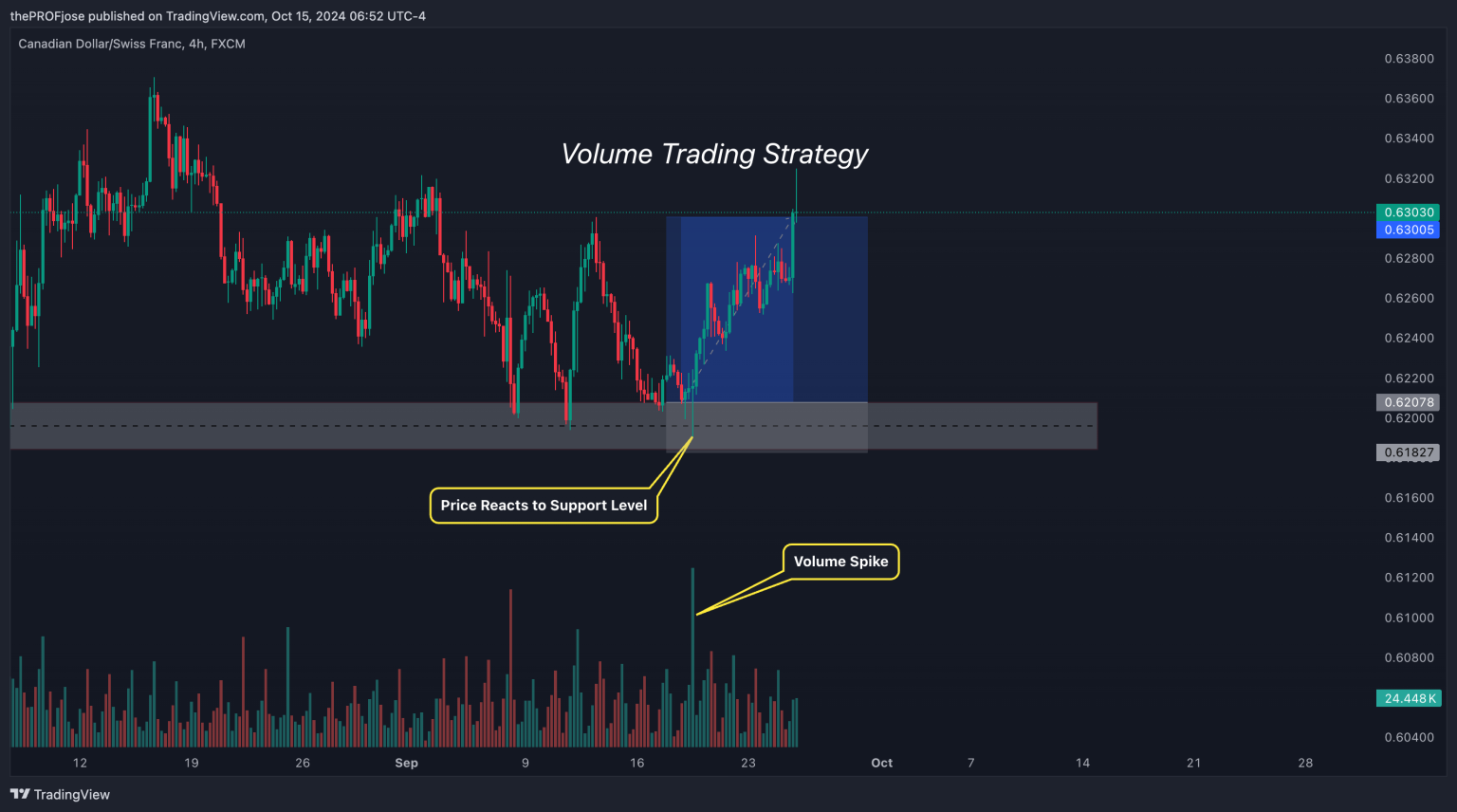 5 Best Intraday Trading Strategies: Tips and Rules for Beginners