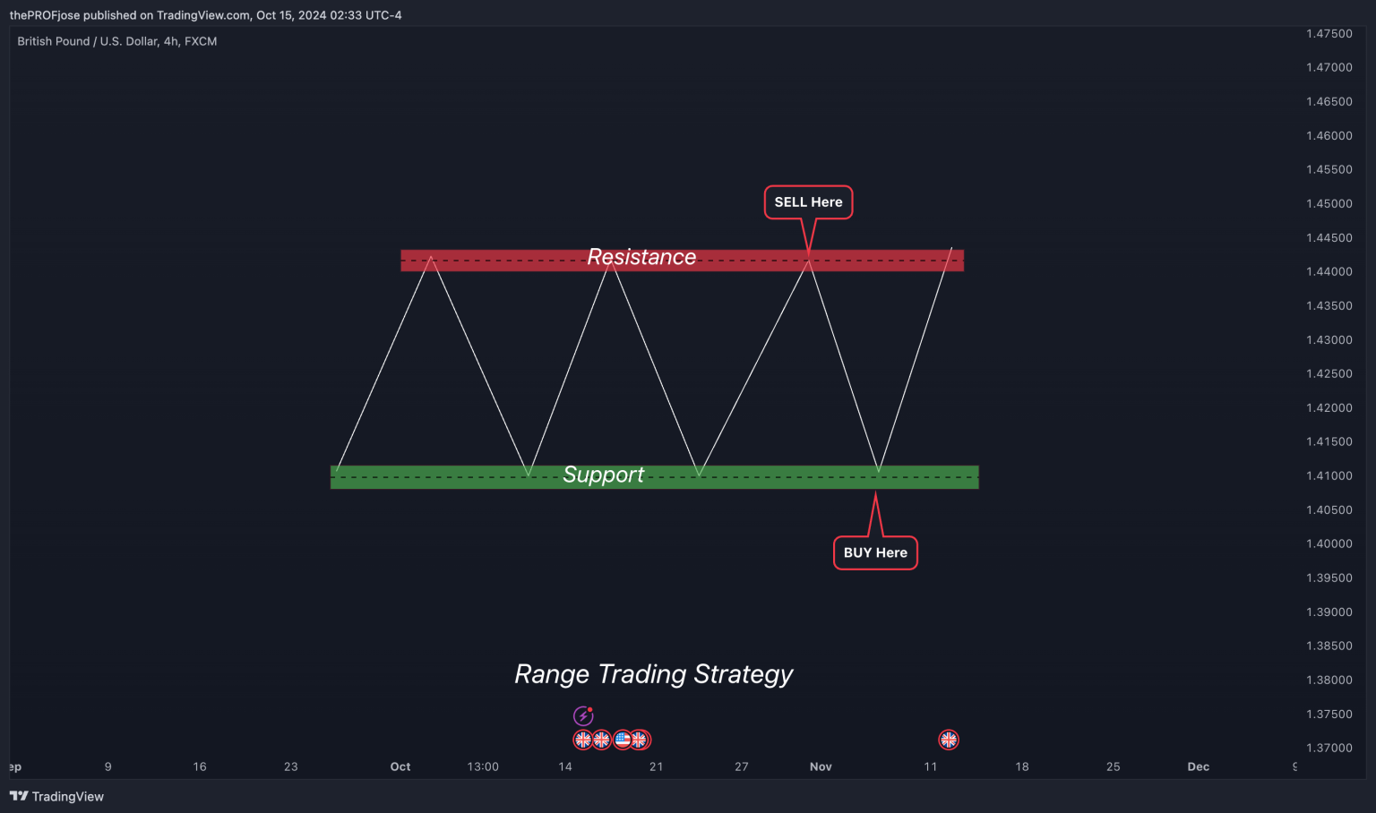 5 Best Intraday Trading Strategies: Tips and Rules for Beginners