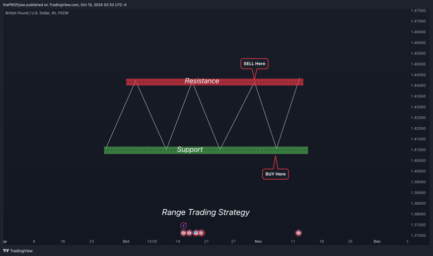 5 Best Intraday Trading Strategies: Tips and Rules for Beginners