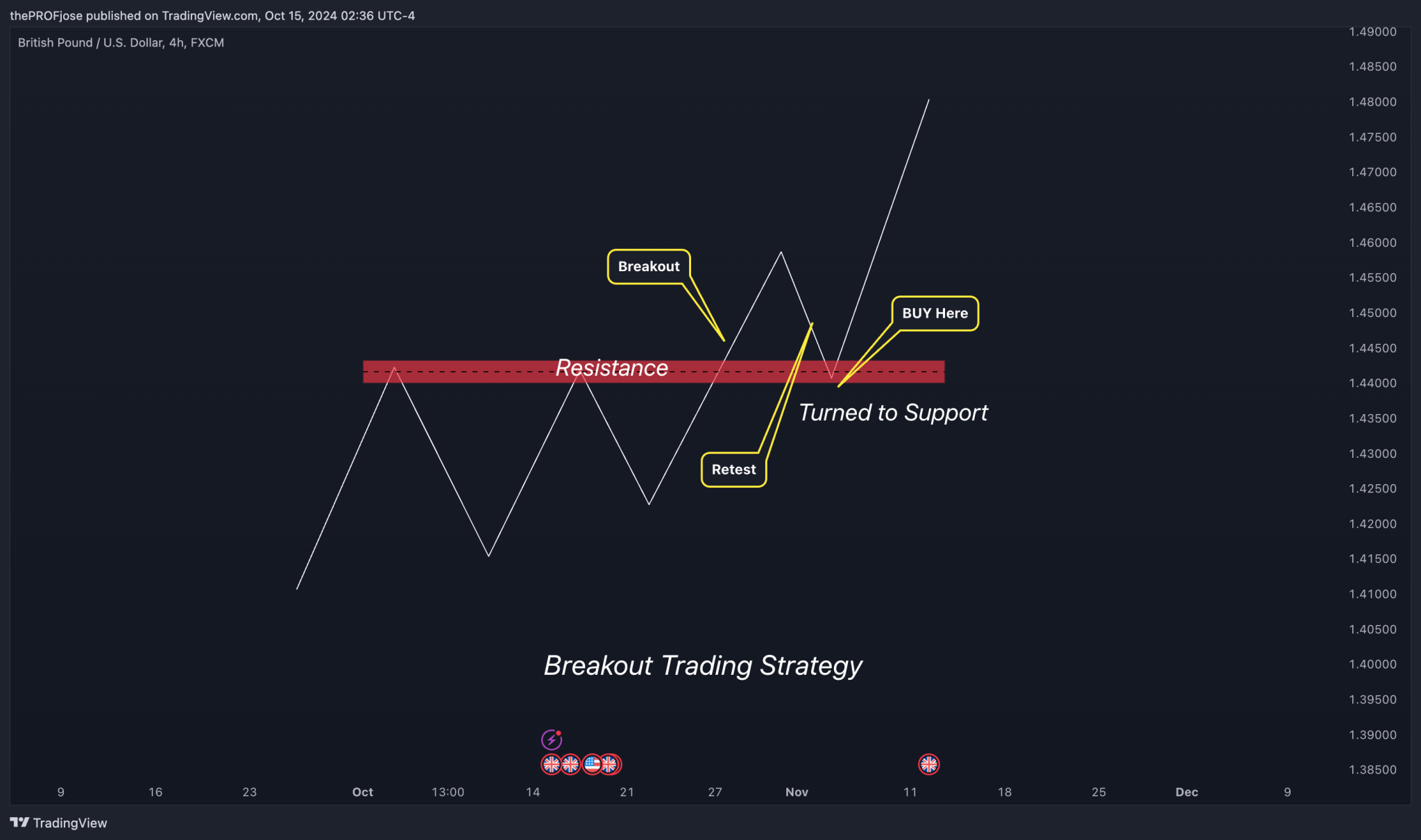 5 Best Intraday Trading Strategies: Tips and Rules for Beginners