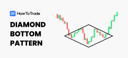 Top 20 Chart Patterns Cheat Sheet [Free PDF]