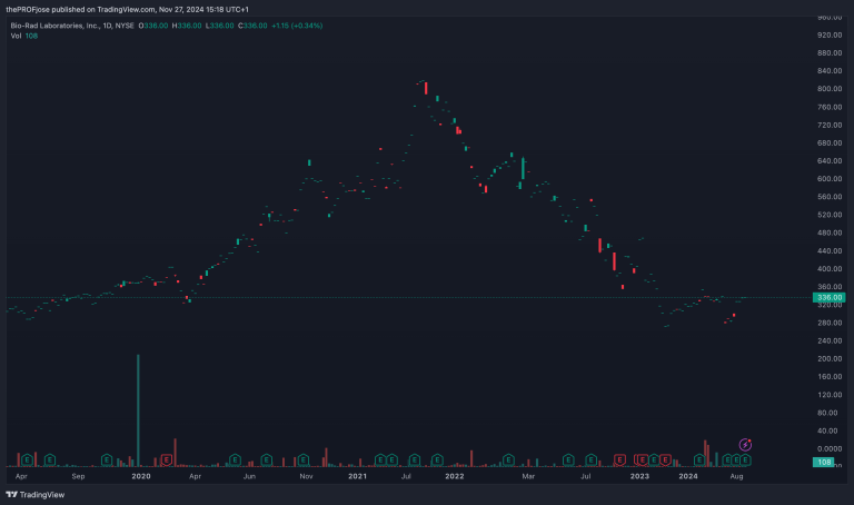 Low-Volume Stocks: Trading Tips, Rewards and Risks