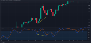 Best Divergence Chart Patterns and How to Trade Them