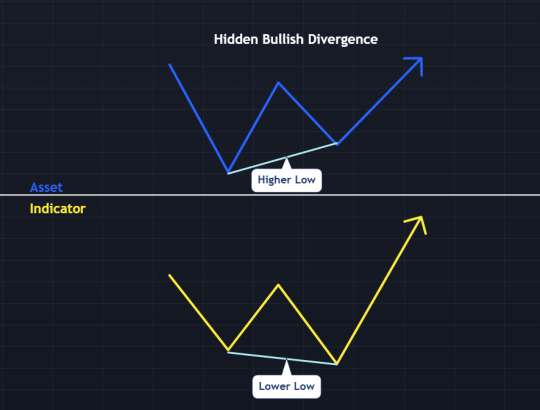 Best Divergence Chart Patterns and How to Trade Them