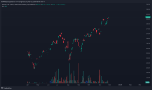 Low-Volume Stocks: Trading Tips, Rewards and Risks