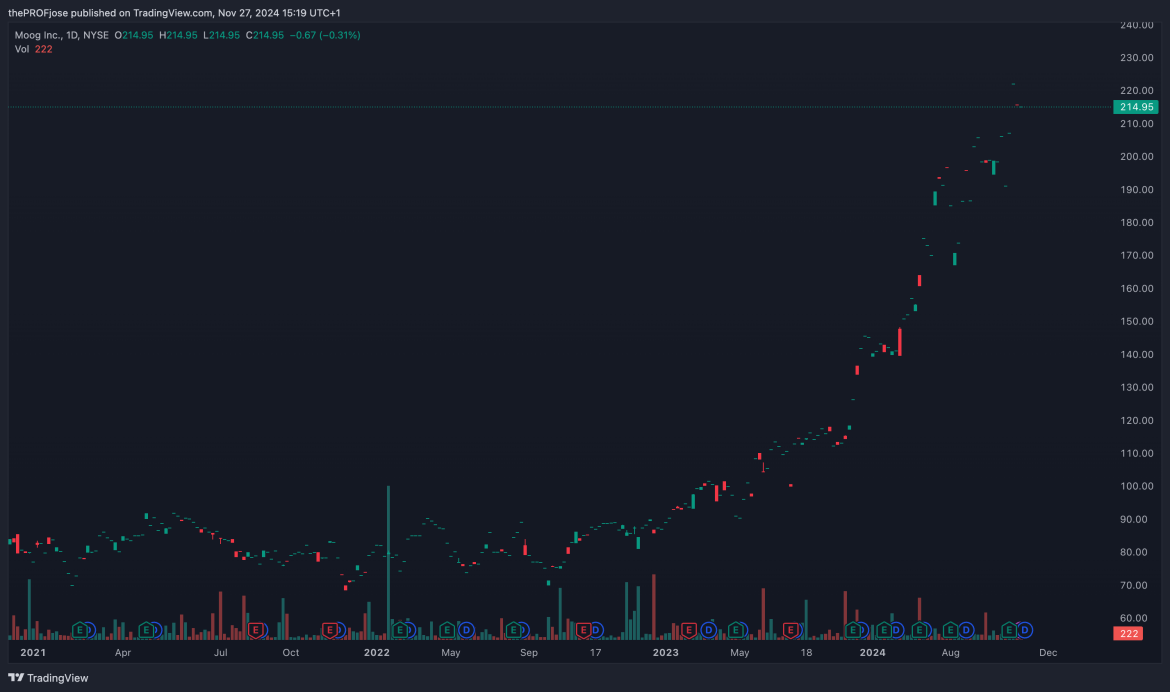Low-Volume Stocks: Trading Tips, Rewards and Risks