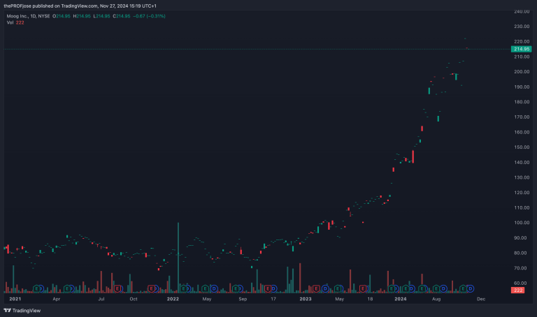 Low-Volume Stocks: Trading Tips, Rewards and Risks