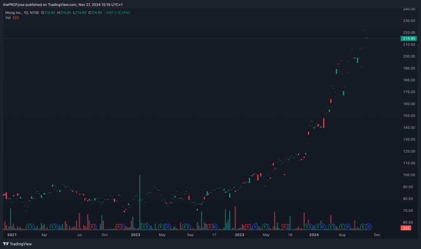 Low-Volume Stocks: Trading Tips, Rewards and Risks