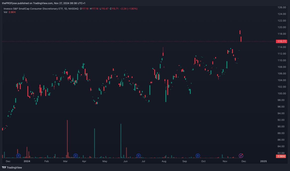 Low-Volume Stocks: Trading Tips, Rewards and Risks