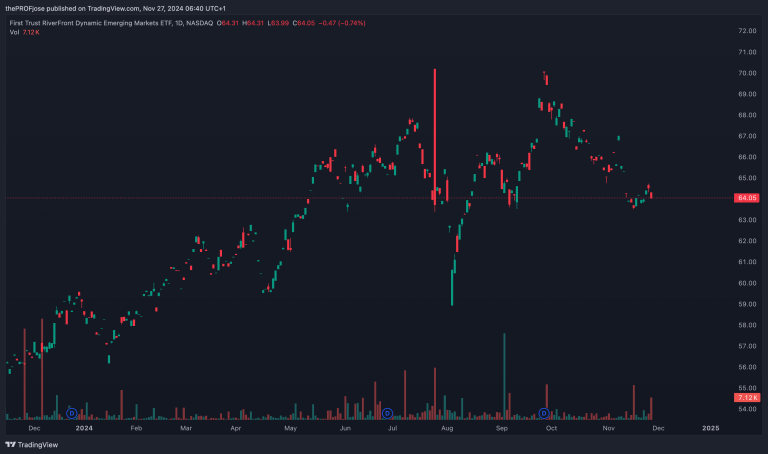 Low-Volume Stocks: Trading Tips, Rewards and Risks