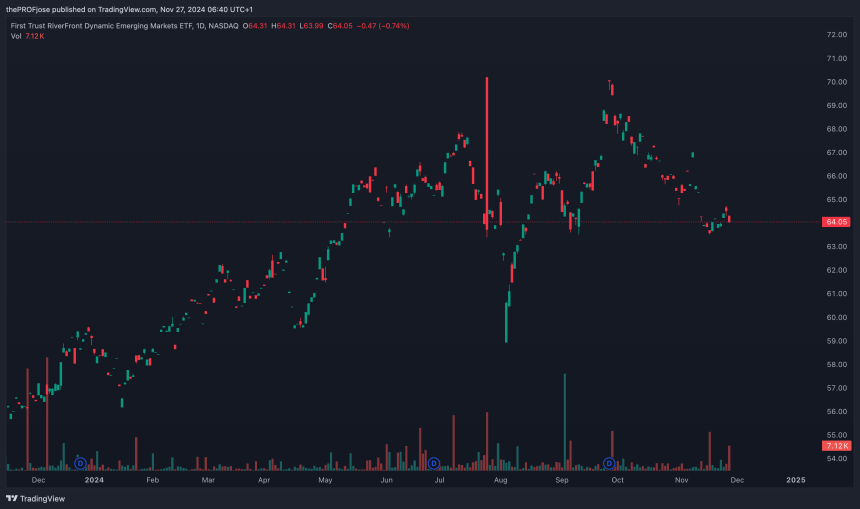Low-Volume Stocks: Trading Tips, Rewards and Risks