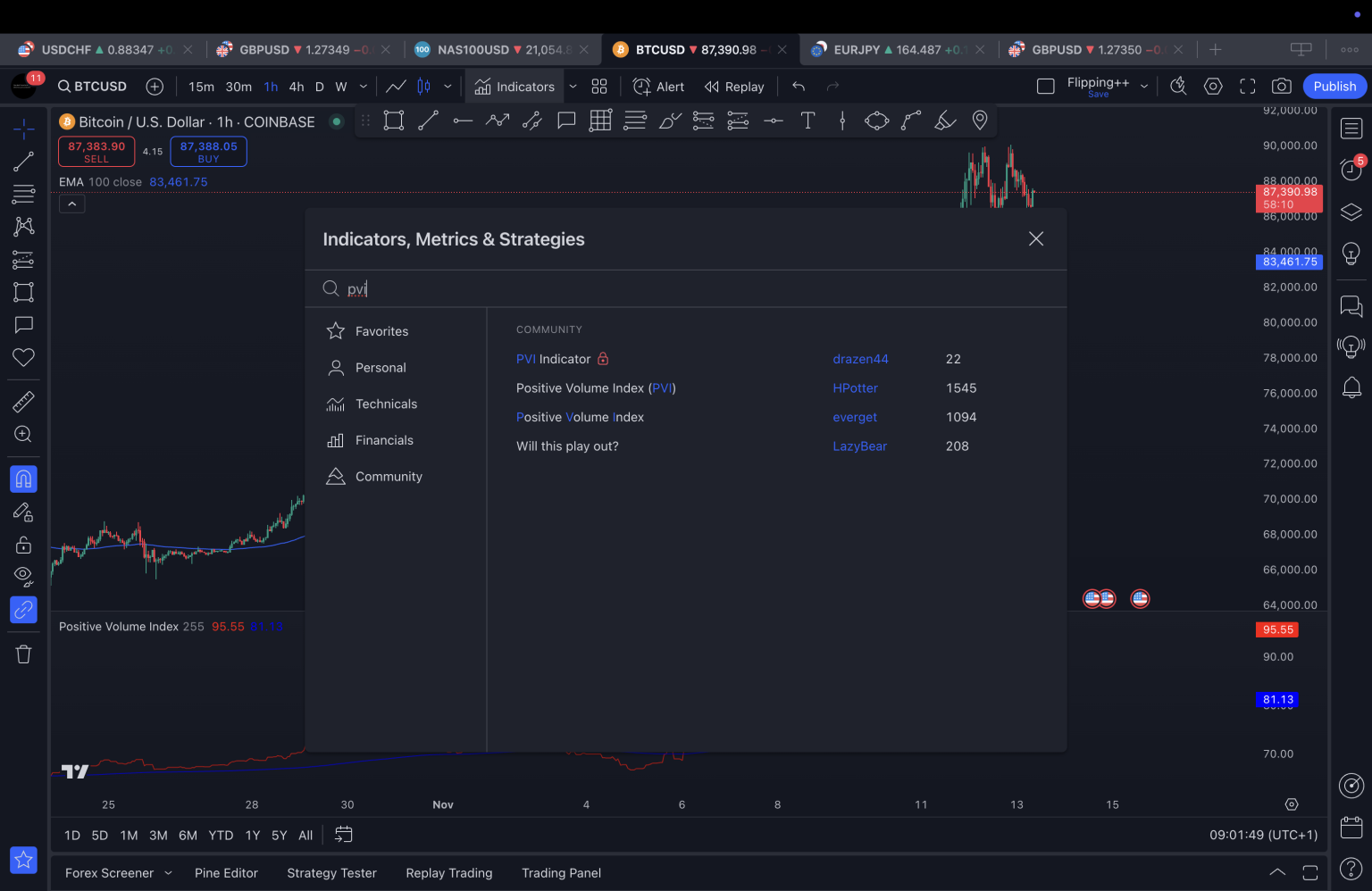 Positive Volume Index: Trading Strategy and Best Settings