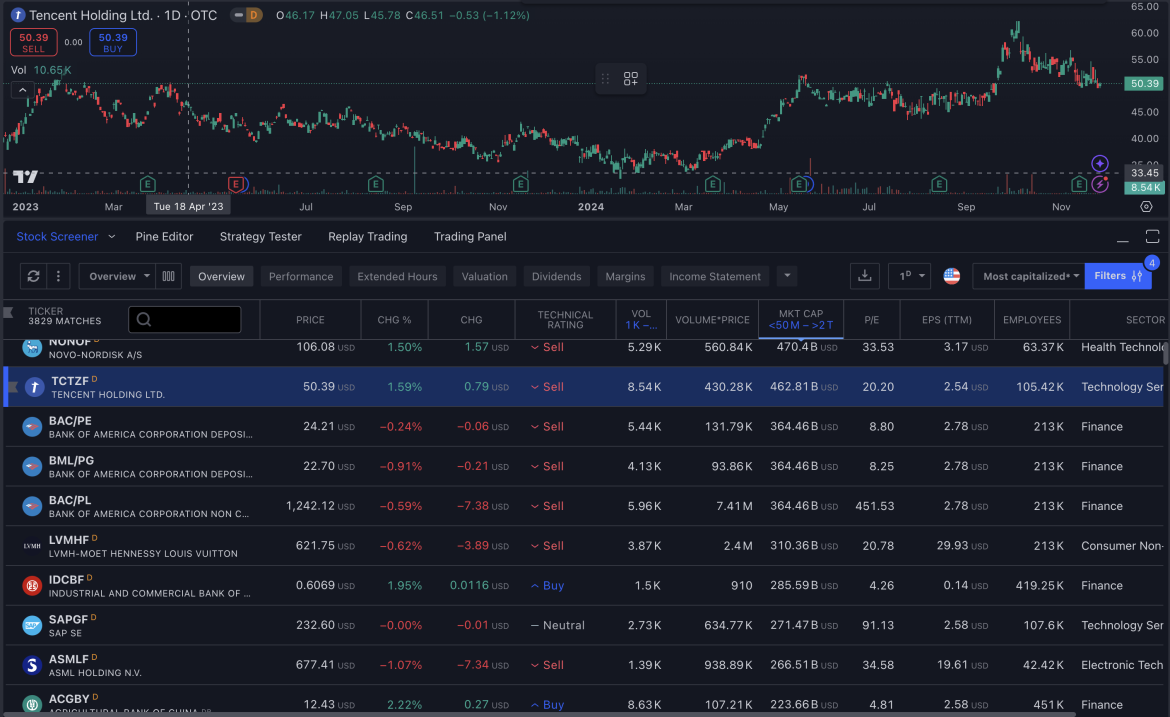 Low-Volume Stocks: Trading Tips, Rewards and Risks