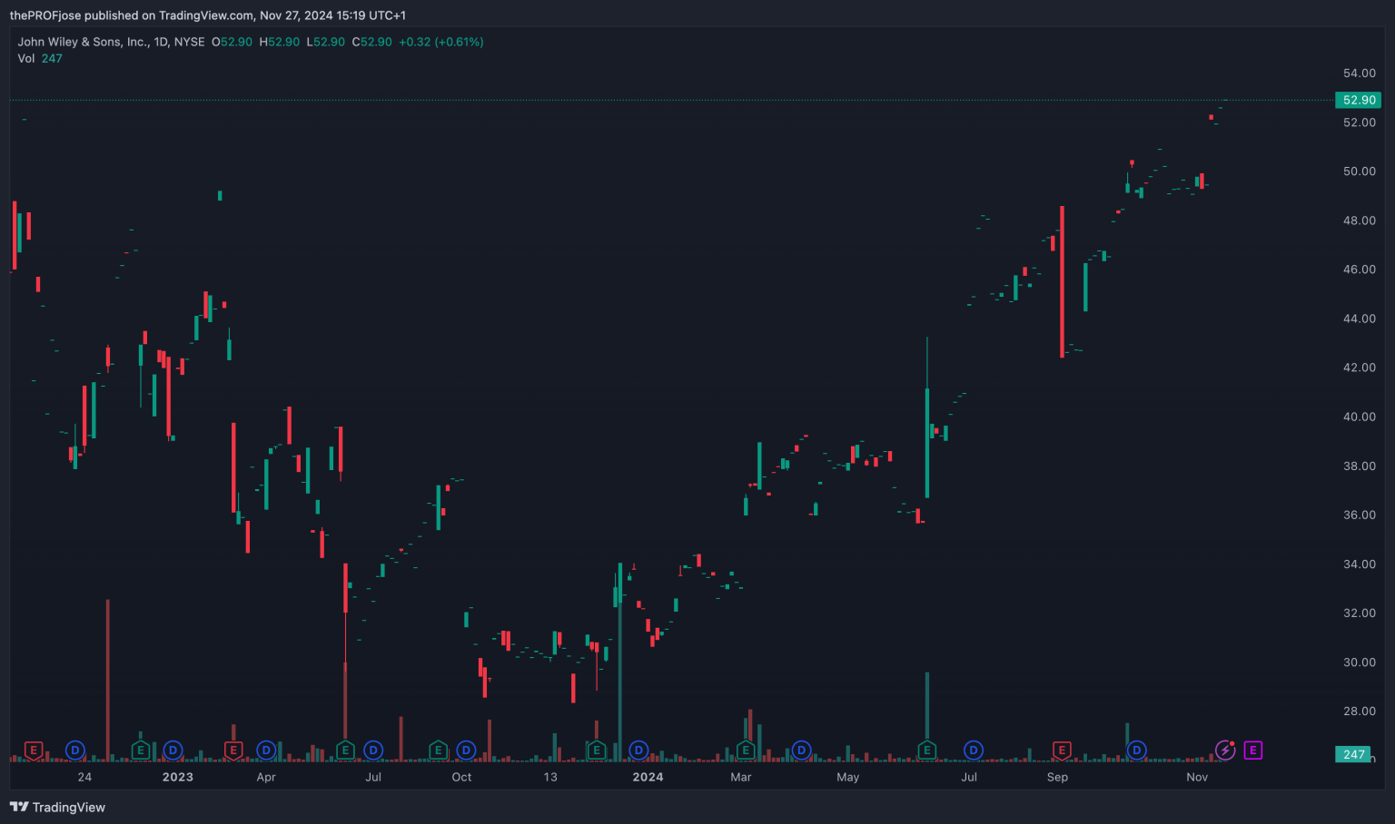 Low-Volume Stocks: Trading Tips, Rewards and Risks