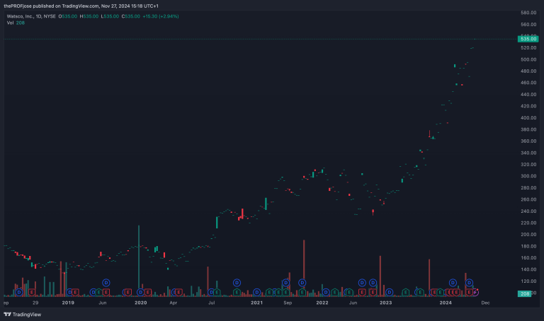 Low-Volume Stocks: Trading Tips, Rewards and Risks
