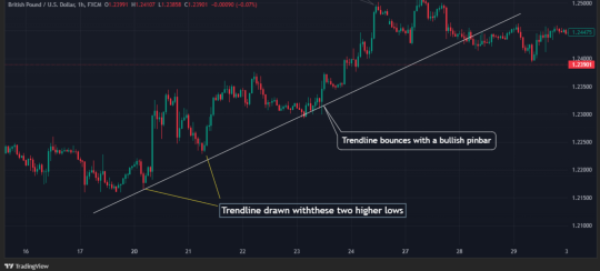 Trendline Trading Strategy: Tips and Techniques